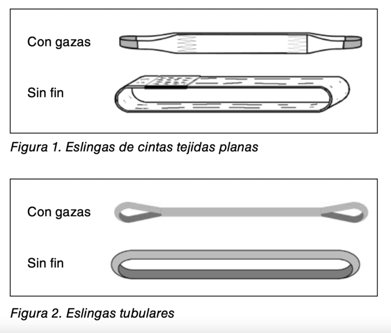 Las eslingas, ¿qué son y cómo se clasifican? – Mutuacat Prevenció